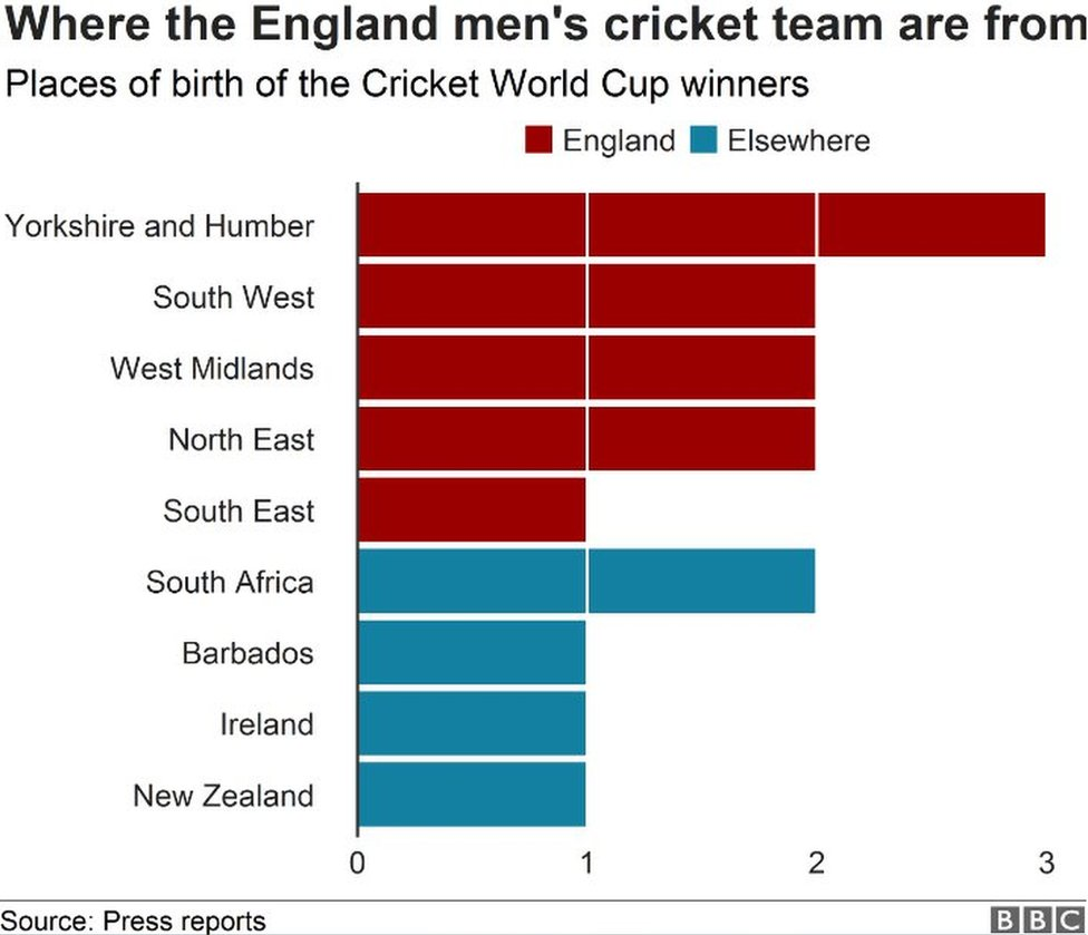 England Cricket World Cup: Who are the new champions? - BBC News