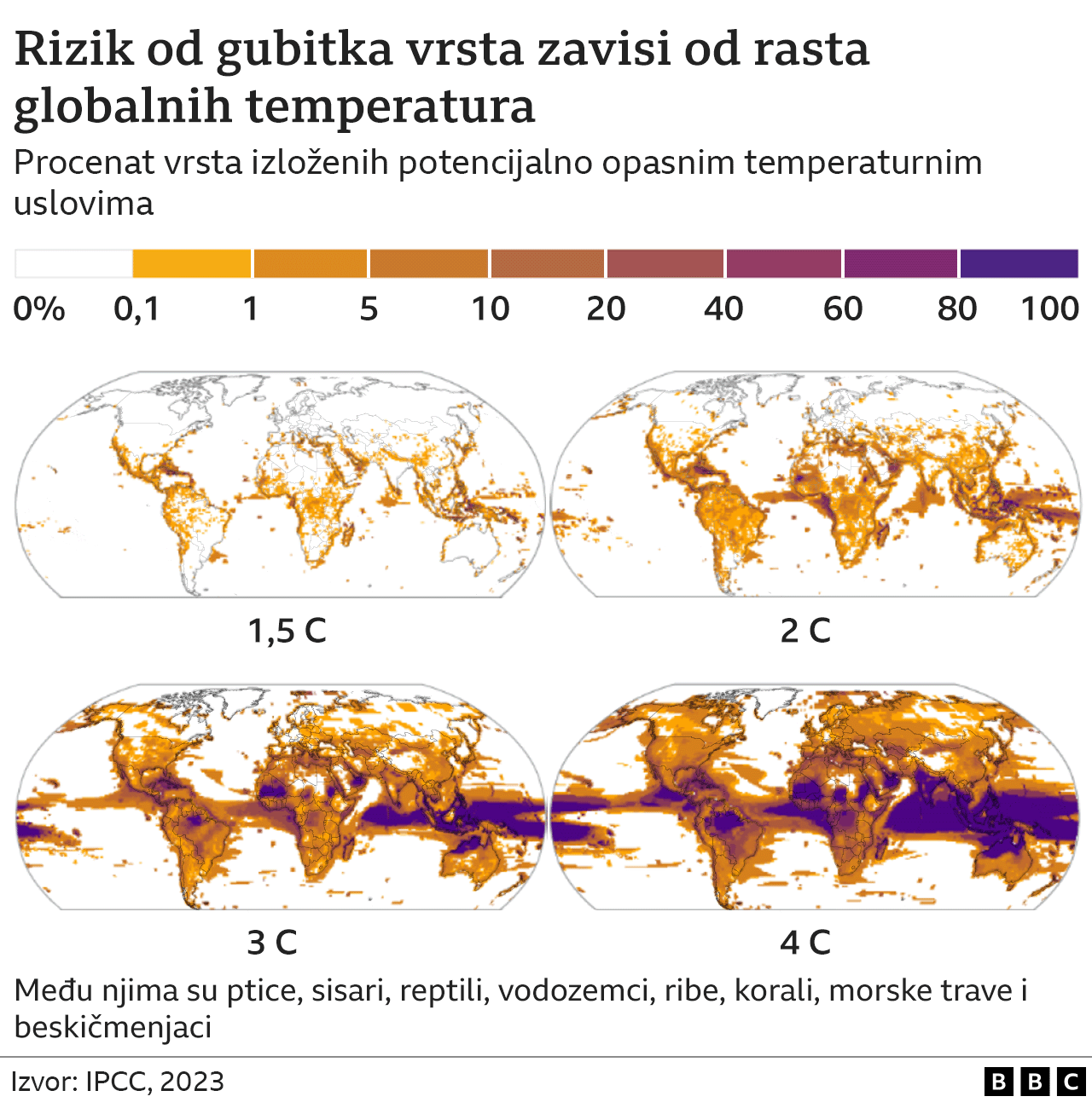 Šta su klimatske promene? Stvarno jednostavan vodič - BBC News na srpskom