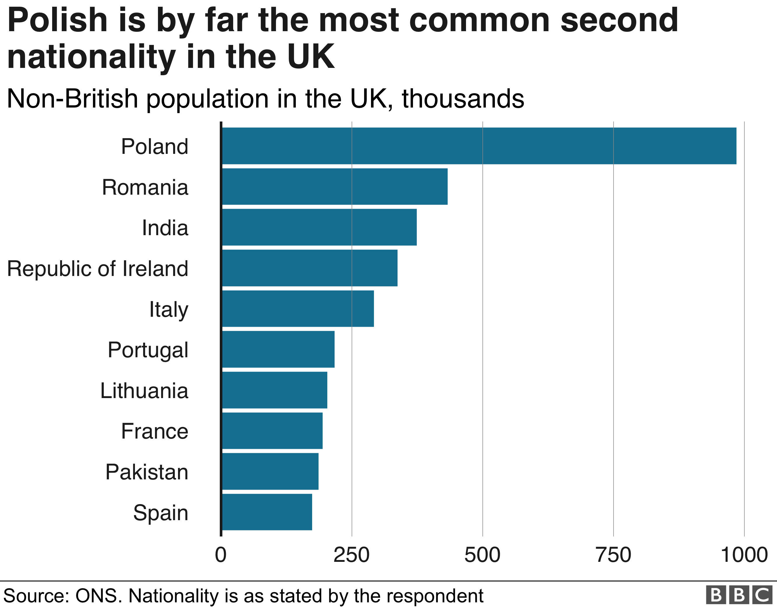 UK migration: Fewer EU arrivals but overall figure stays the same - BBC ...