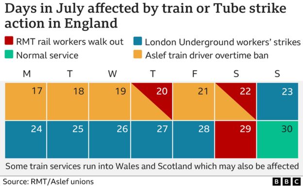 Train strikes: Disruption expected as rail workers walk out - BBC News