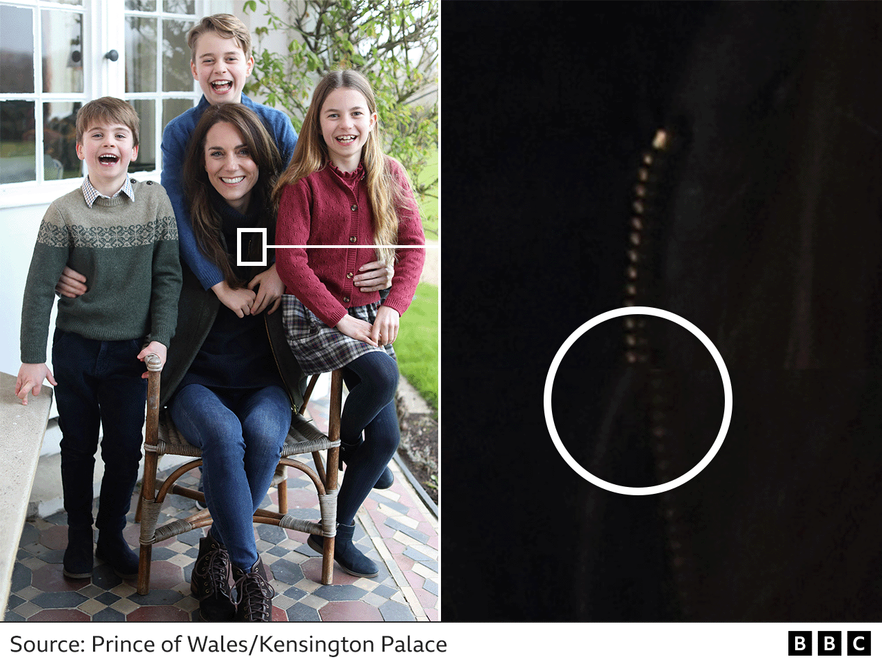 Princess of Wales: How might have Kate's photo been altered? - BBC News