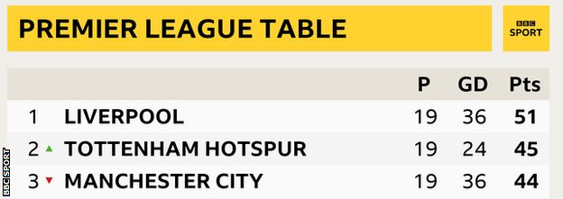Tottenham 5-0 Bournemouth: Spurs thrash Cherries to move second - BBC Sport