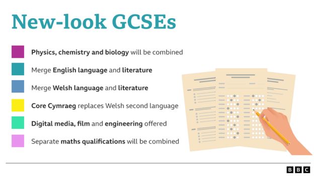 GCSEs in Wales: What's changing, why and from when? - BBC News