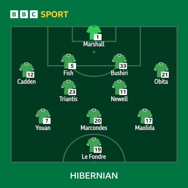 Rangers - BBC Sport