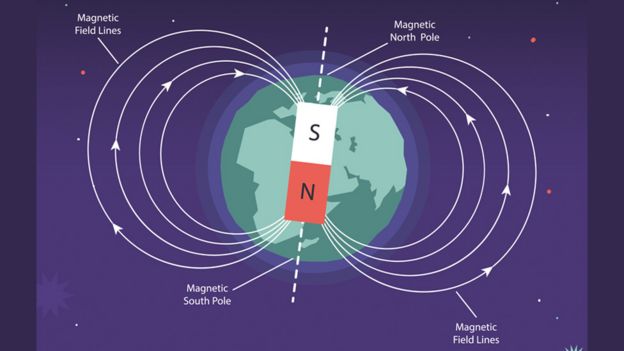 The way the Earth's core spins may be changing - BBC Newsround