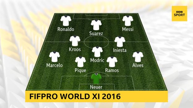 Fifpro World XI: Harry Kane the only England player on shortlist - BBC ...