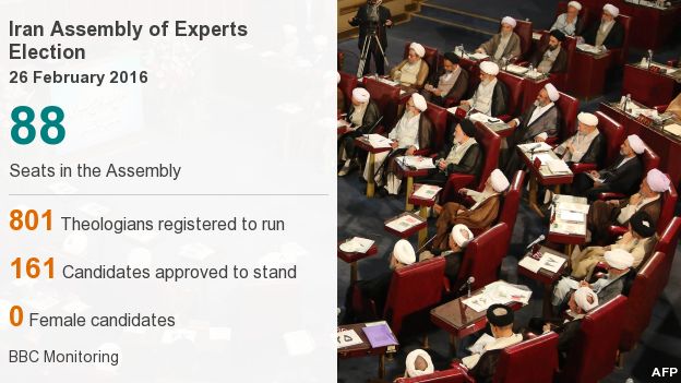 Iran election: Counting starts after high turnout - BBC News