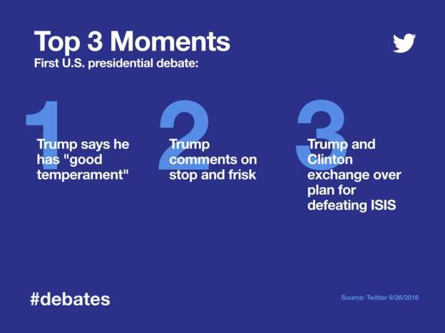 Presidential election debate: All our best material in one place - BBC News