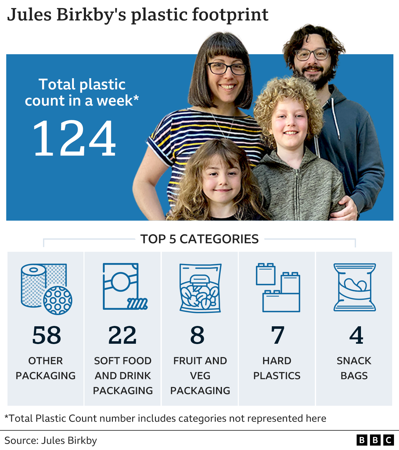 The Big Plastic Count: Consumers confront their plastic footprint - BBC ...