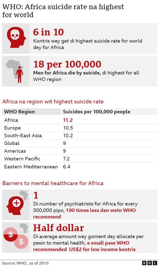 Suicide: Nigerian therapist share im personal journey to overcome ...