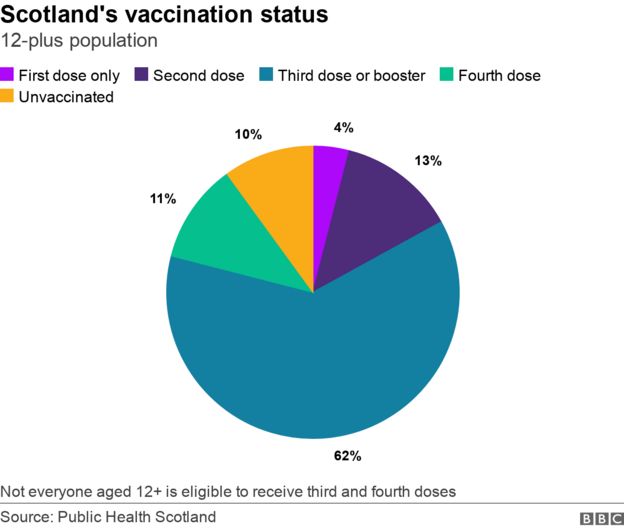 Covid in Scotland: The latest cases - BBC News