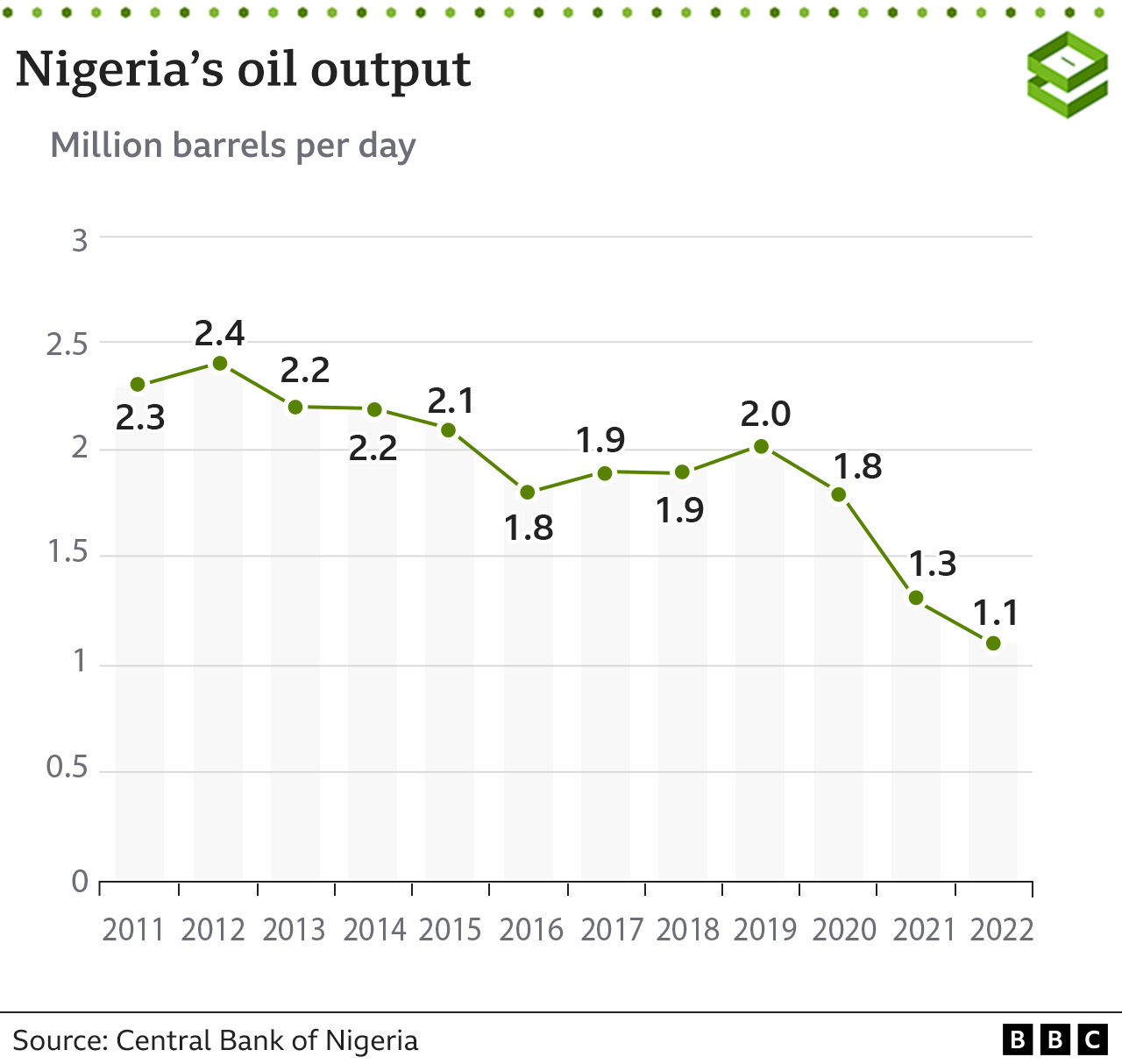 Nigeria election 2023: Charts that explain the nation - BBC News
