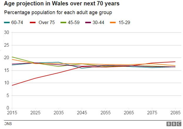 OECD report: How does health in Wales compare with UK? - BBC News