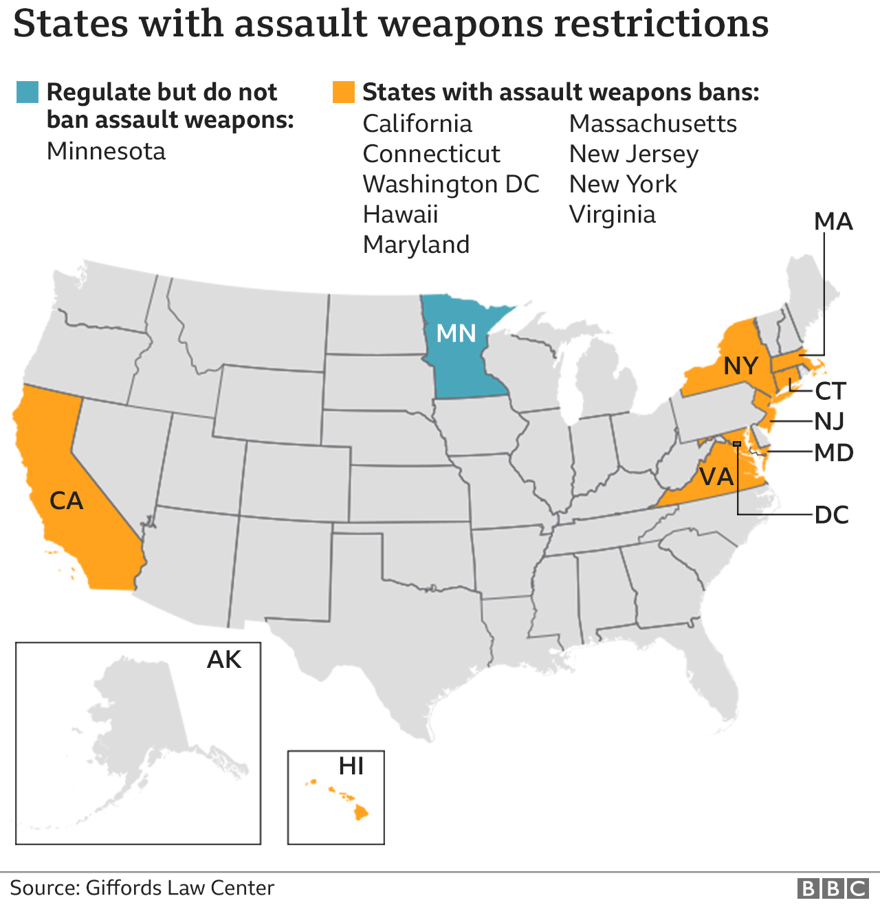 America's gun culture in charts - BBC News