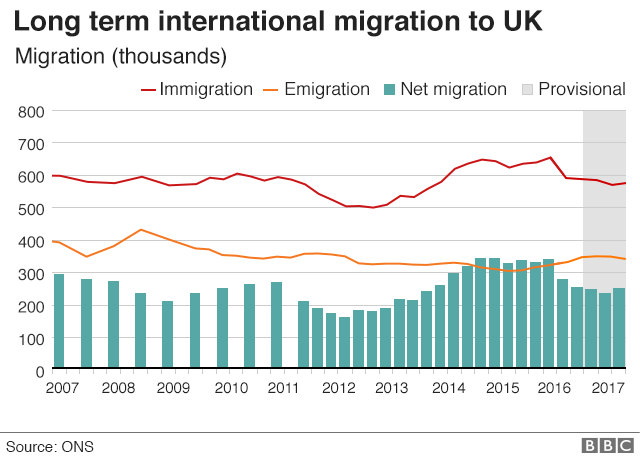 Migration figures: Highest number of EU nationals leaving UK in a ...