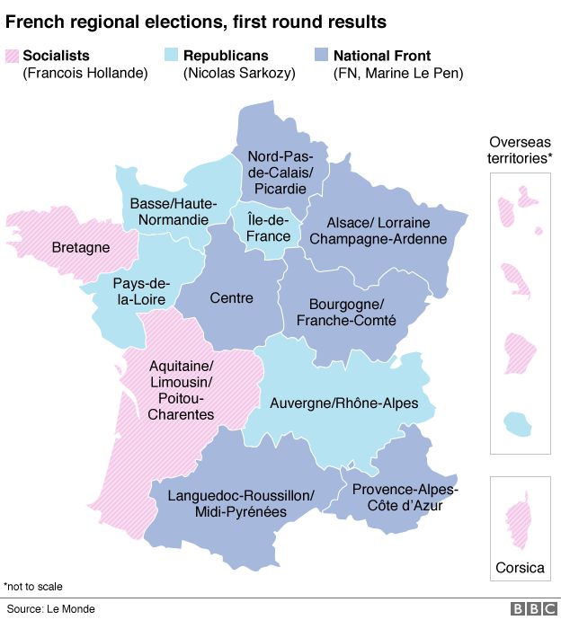French National Front defeated in bid to win regional vote - BBC News