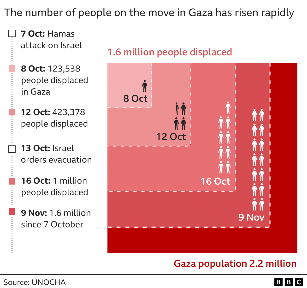Gaza Strip in maps: Life in Gaza under siege - BBC News