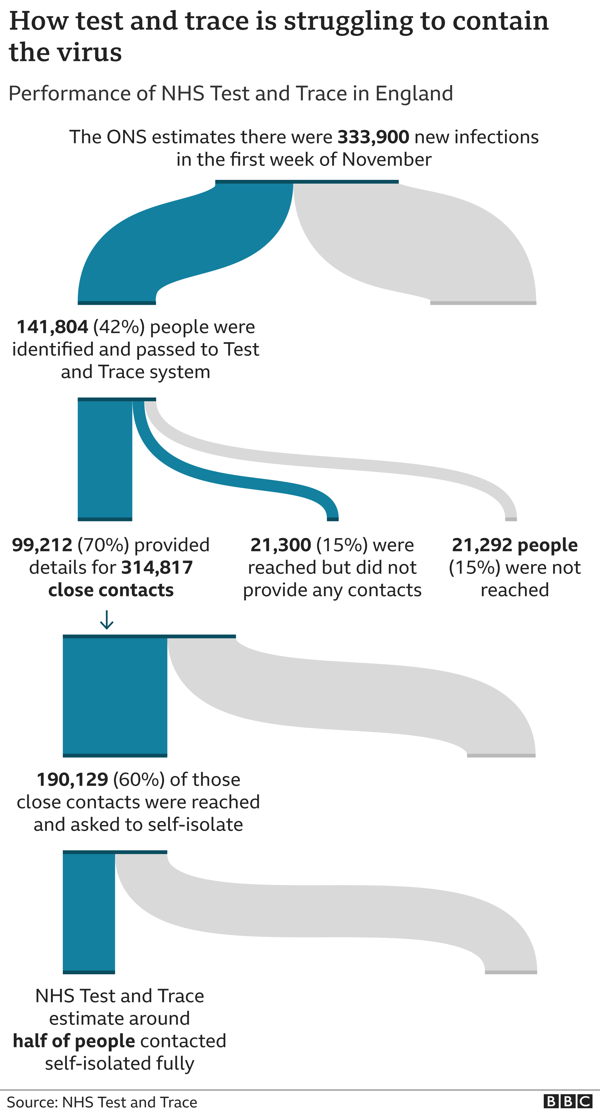 Coronavirus: Inside NHS Test and Trace - how the 'world beater' went ...