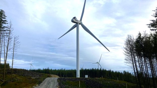 The Kintyre wind farm 'gold rush' - BBC News