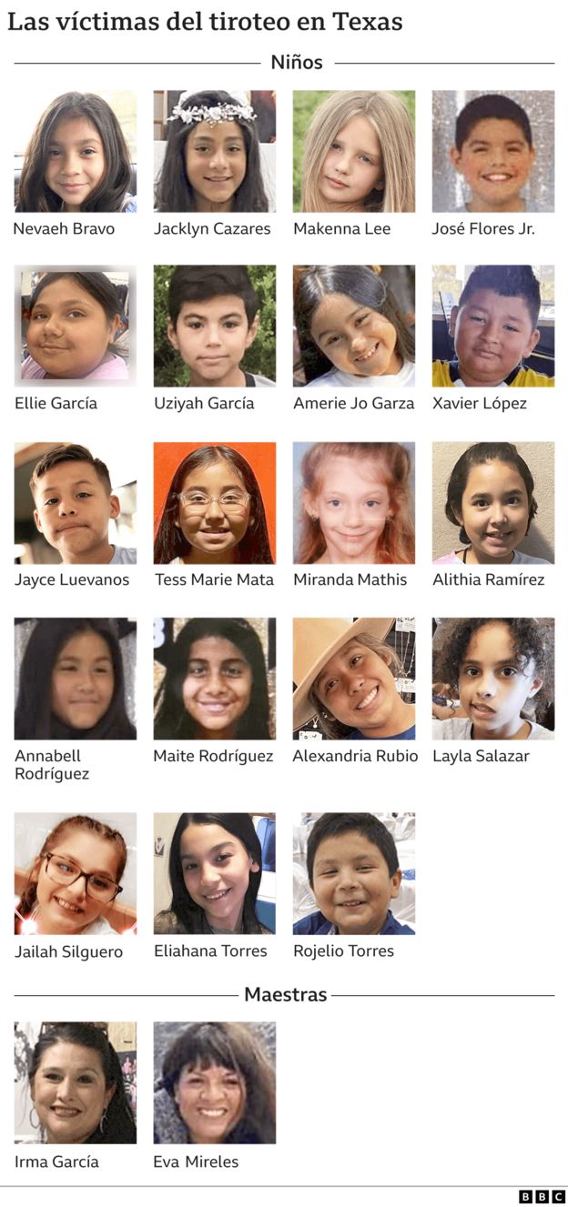 Masacre En Texas Era El Niño Más Dulce Que He Conocido Quiénes Son