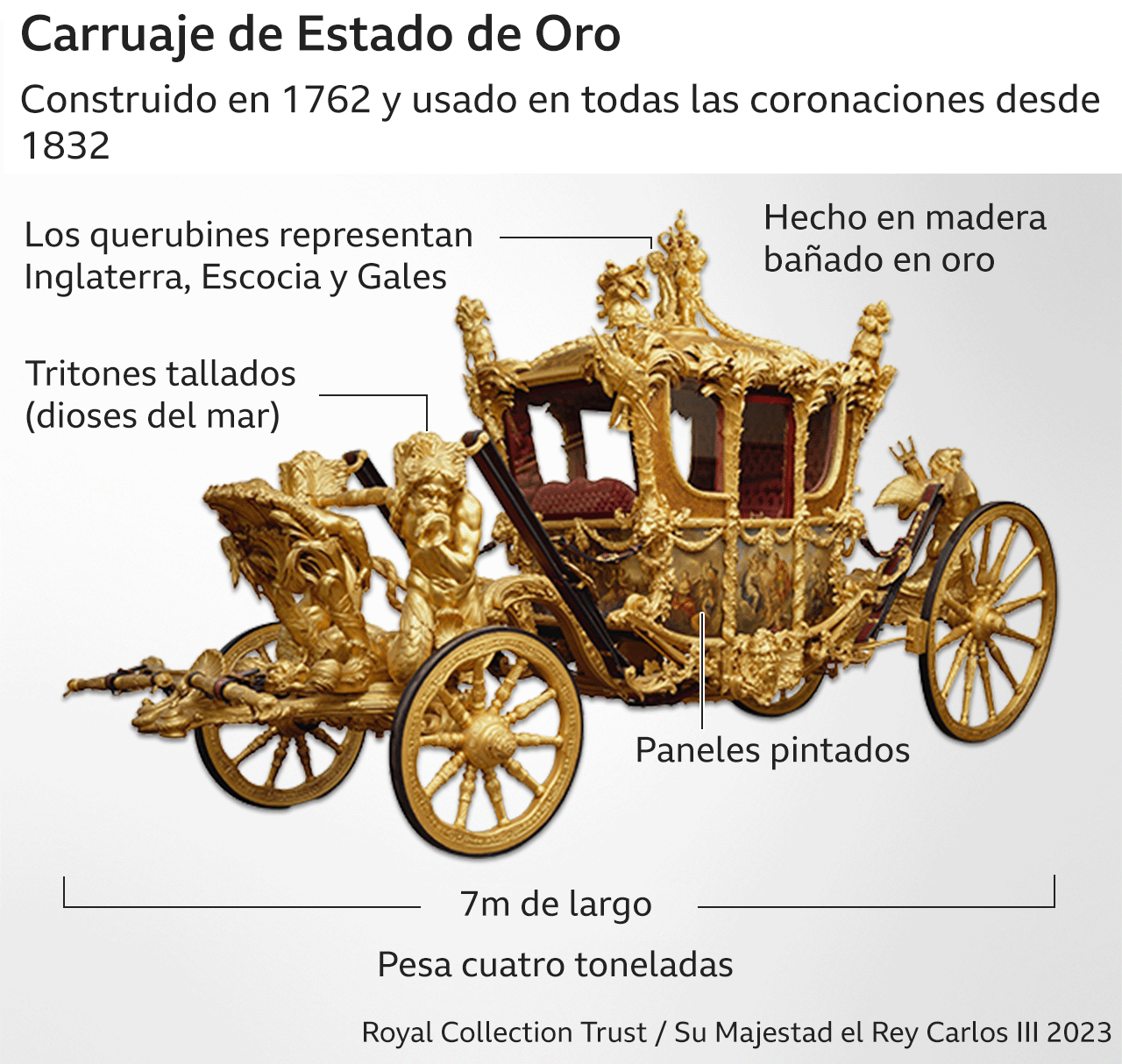 Carlos III: los ritos de la coronación del monarca (y cuán diferente fueron de las coronaciones ...