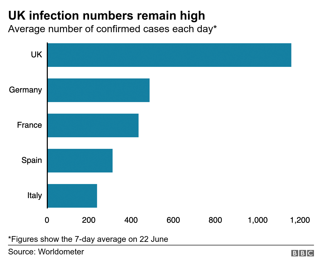 Coronavirus: Does the UK have the pandemic under control? - BBC News