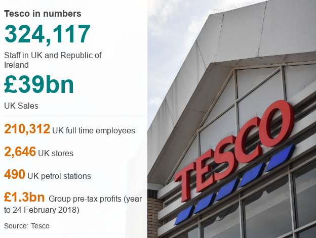 Tesco counter cost cuts to hit 9,000 jobs - BBC News