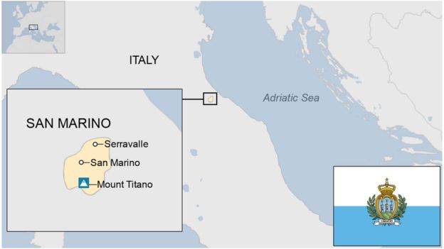 San Marino country profile - BBC News