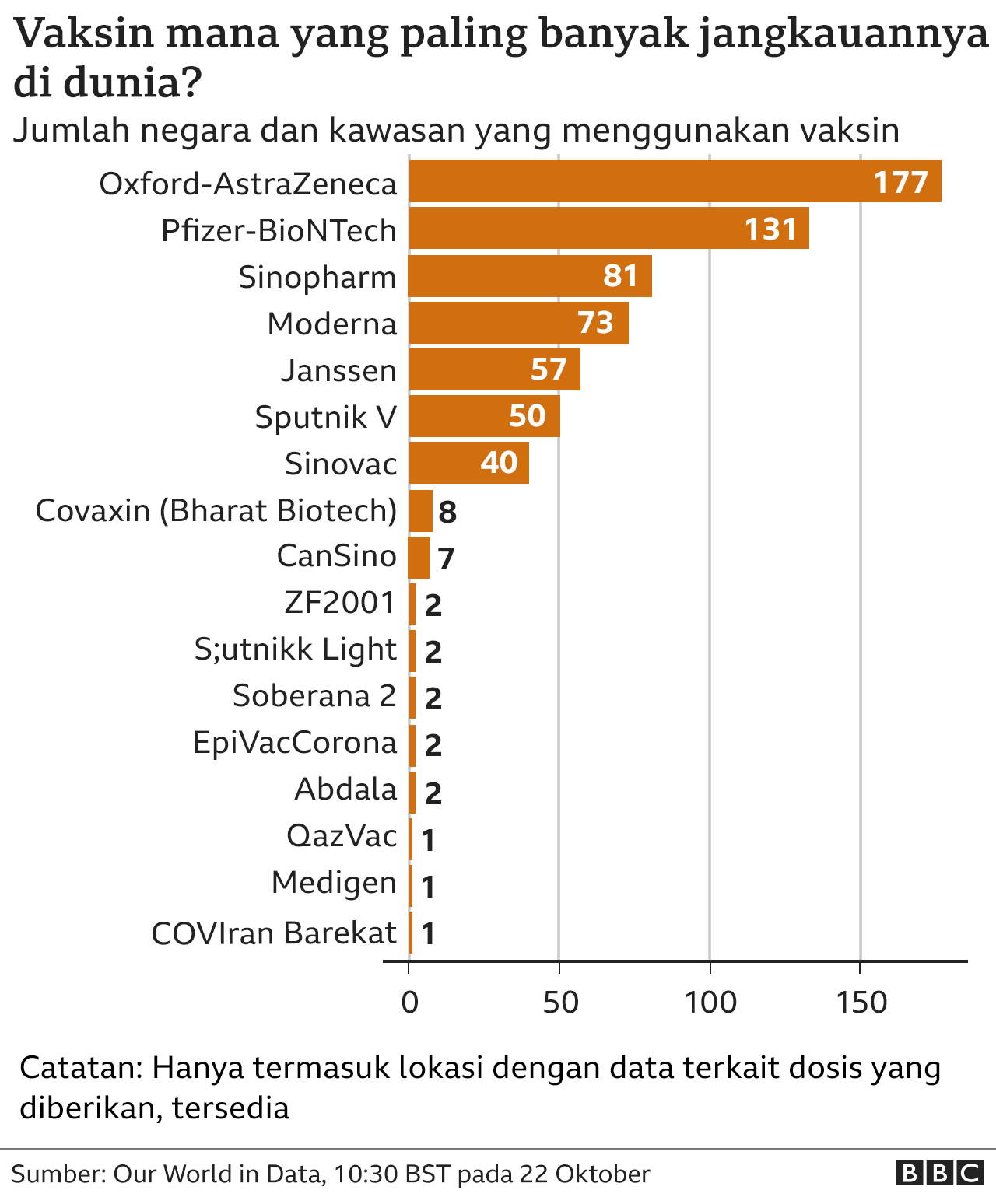 Vaksin Covid: Ilmuwan Indonesia, Carina Joe, di balik tim Oxford ...