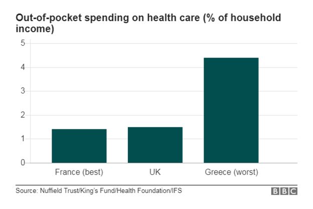 NHS 'poor’ on treating deadly illnesses - BBC News