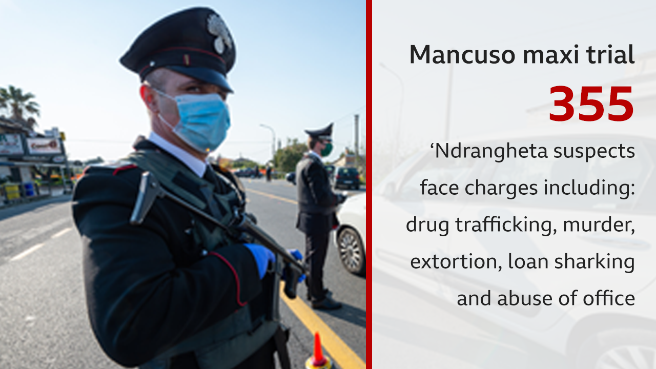 Nicola Gratteri: The man on the kill list of Italy's most powerful ...