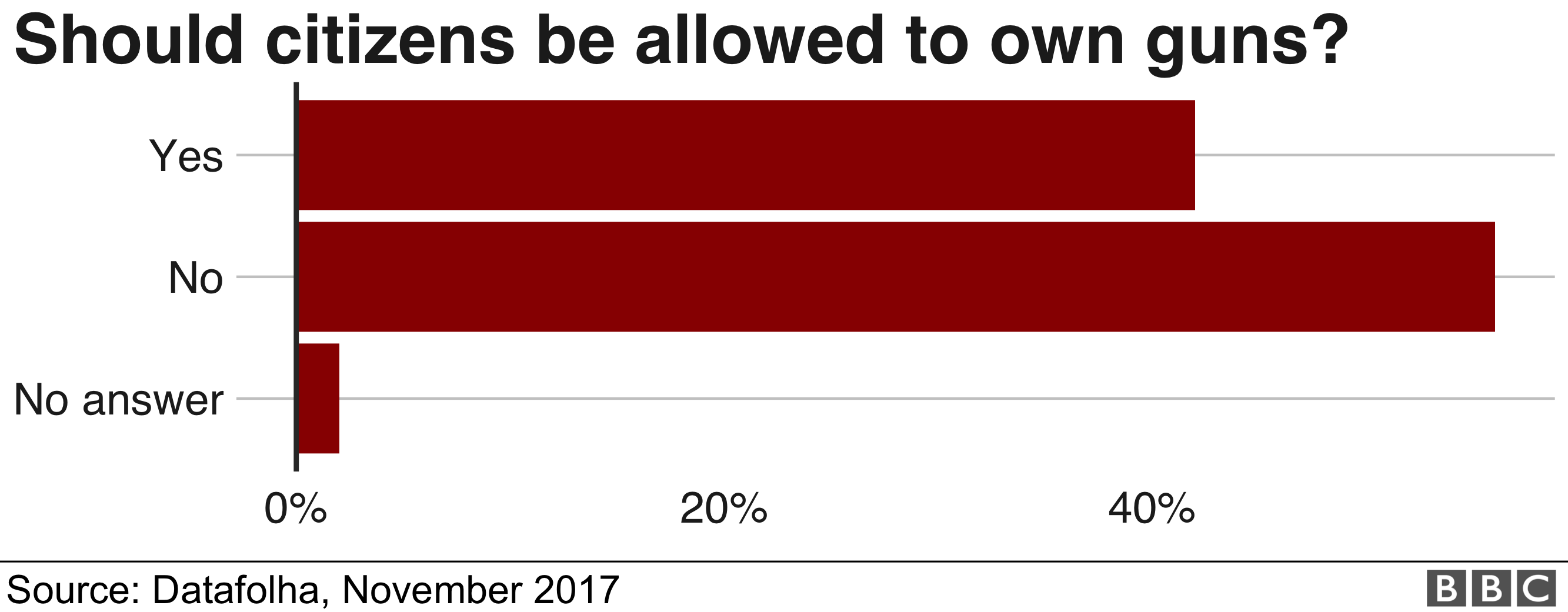 Brazil election: Your guide in five charts - BBC News