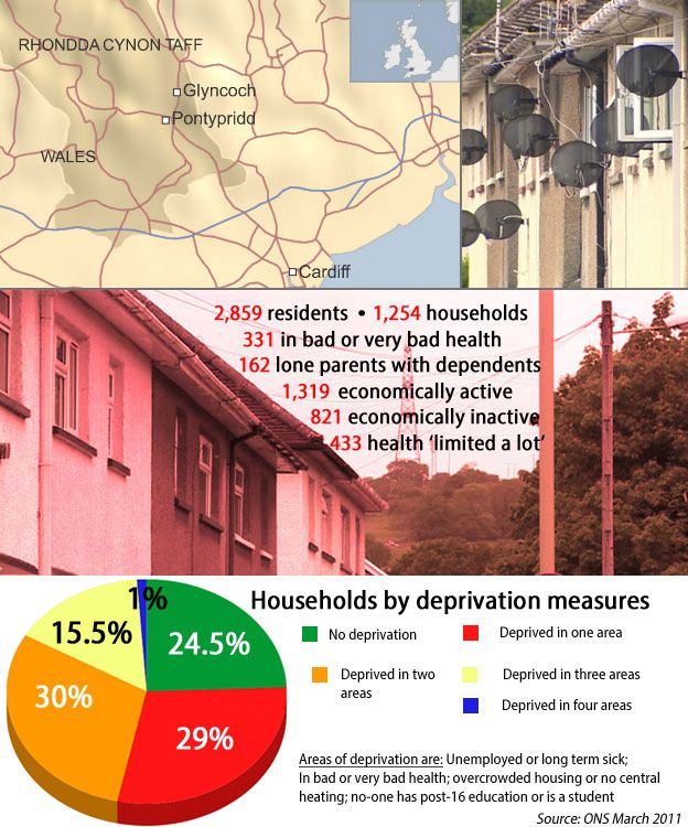 Glyncoch estate's efforts to tackle poverty - BBC News