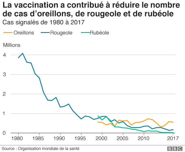 C'est quoi les vaccins ? Comment fonctionnent-ils ? Et pourquoi les ...