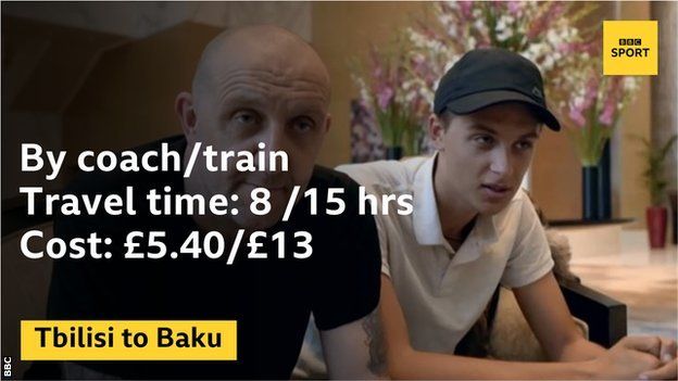 Europa League final: How to get to Baku on a budget - by Race across ...