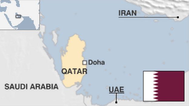Five facts about Qatar you might not know - BBC News