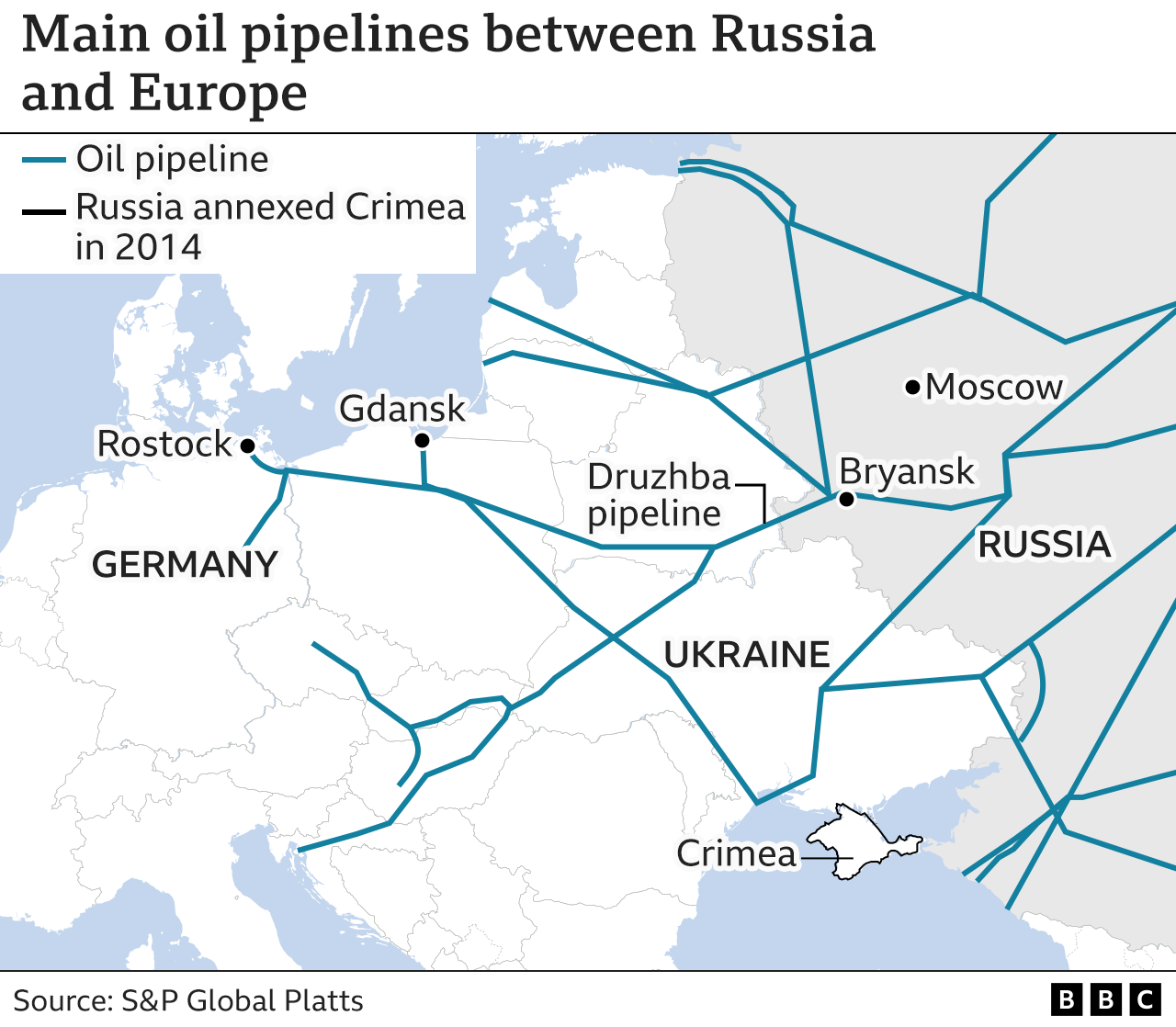 Russia sanctions: Can the world cope without its oil and gas? - BBC News