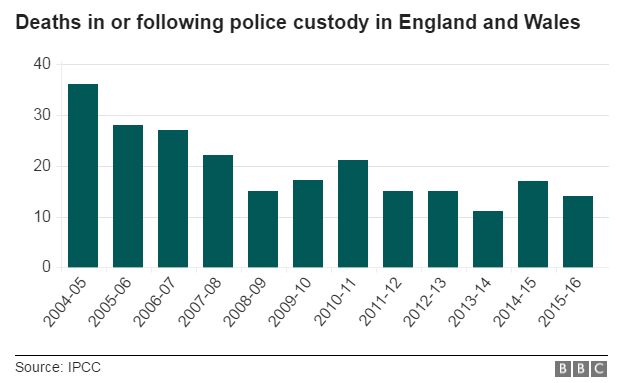 Road deaths involving police increase - BBC News
