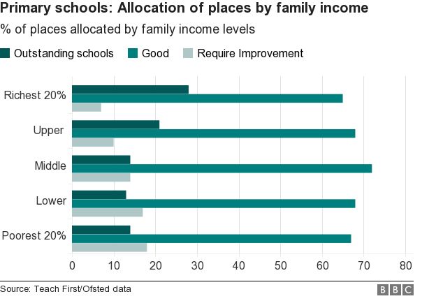 Primary places - wide local variations emerging - BBC News
