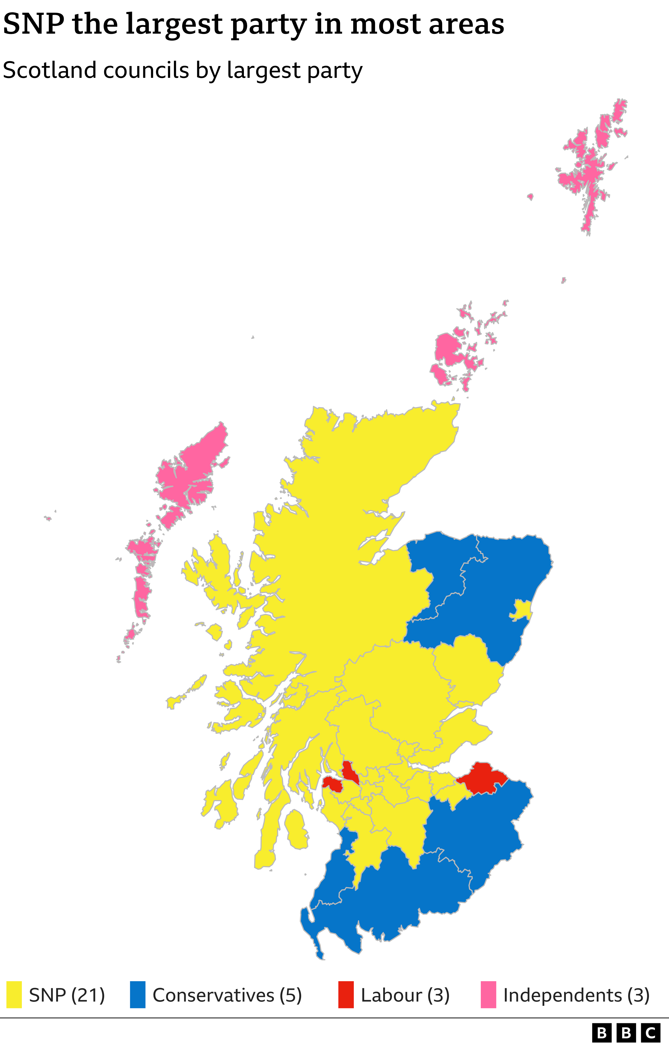 The numbers behind Scotland's council election results - BBC News