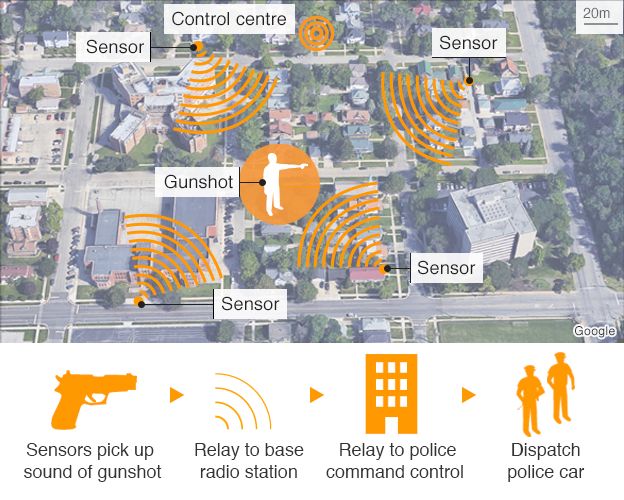 Can technology solve Chicago's gun crime problem? - BBC News