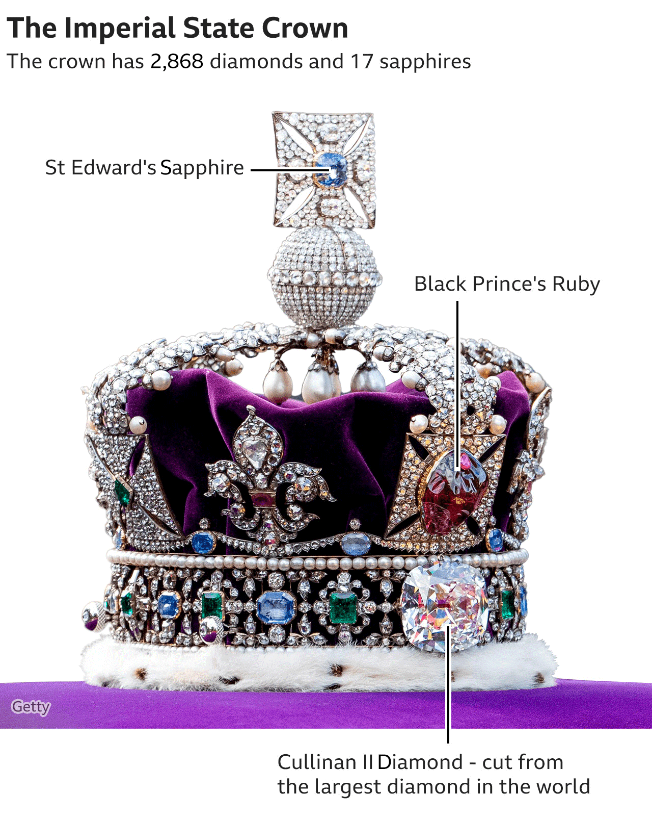 The dazzling crown which sat on the Queen’s coffin - BBC News