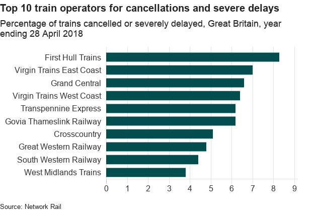 Trains chaos: What's really going on? - BBC News