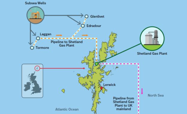 First gas produced from field off Shetland using subsea technology ...
