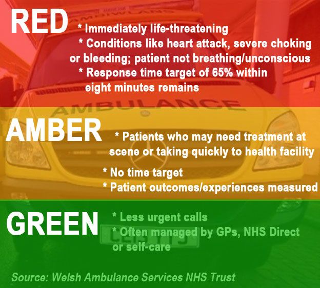 Oproepsysteem Voor Ambulancediensten Met Kleurcode 999 In Wales
