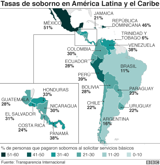 Corrupción Asecha Instituciones Responsables de Brindar Seguridad en Un ...