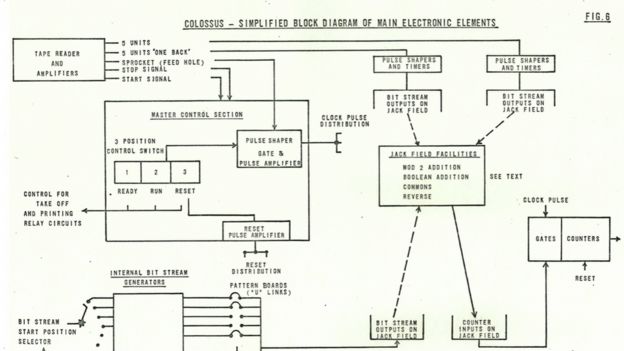 Unseen images of code breaking computer that helped win WW2 - BBC News