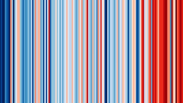 COP26: Climate change graph 'needs more colours' as world gets hotter ...