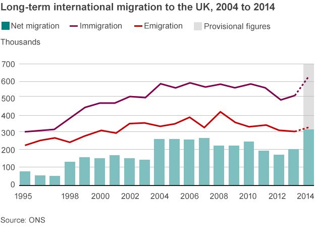 EU migrant benefit plan 'could hit thousands of young Britons' - BBC News