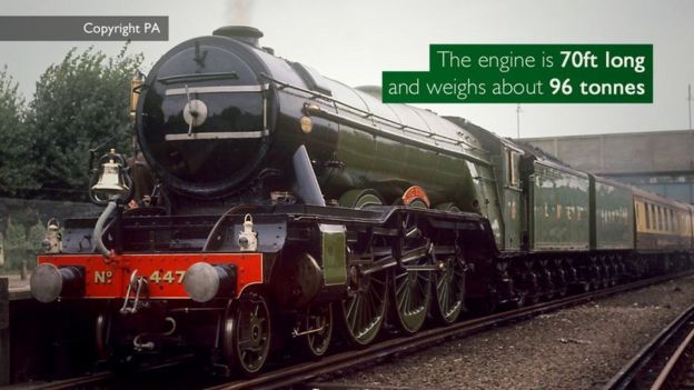 Flying Scotsman: Famous engine back on tracks - BBC News